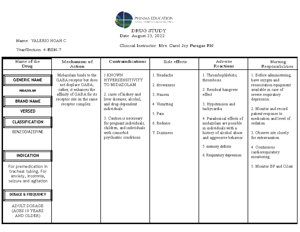 Midazolam Drug Study: Dosage, Mechanism, and Nursing Responsibilities ...
