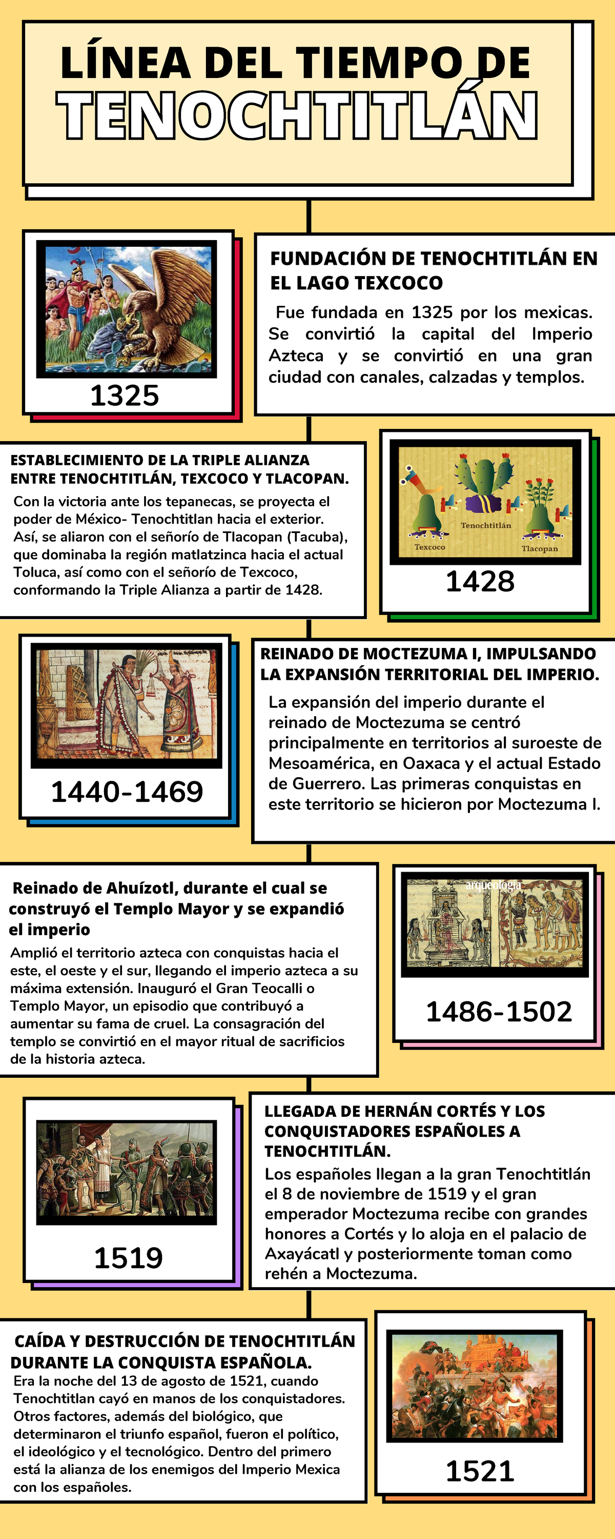 Infografía de la Línea del Tiempo de Tenochtitlán (Historia) - Studocu