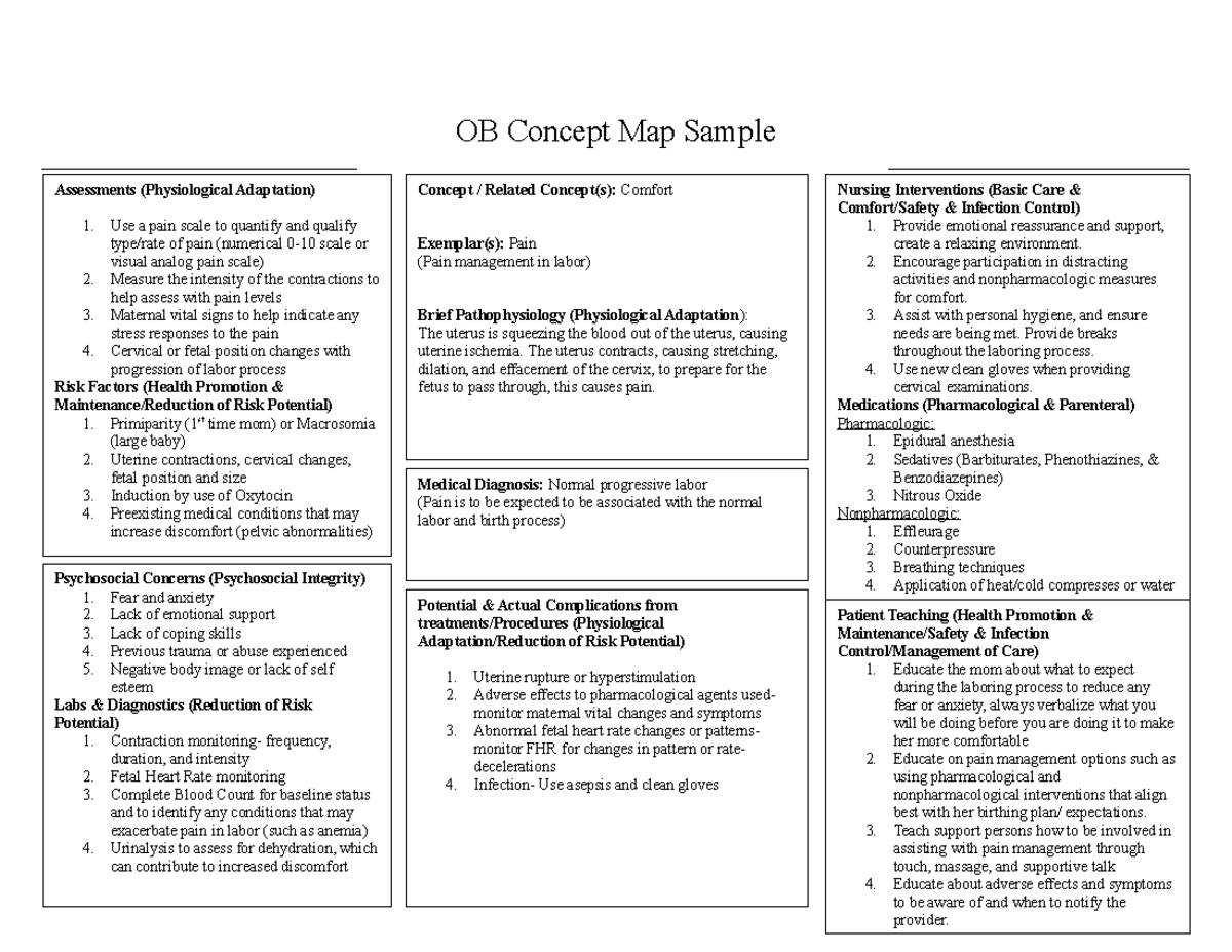 OB Concept Map Pain Managment in Labor - OB Concept Map Sample ...