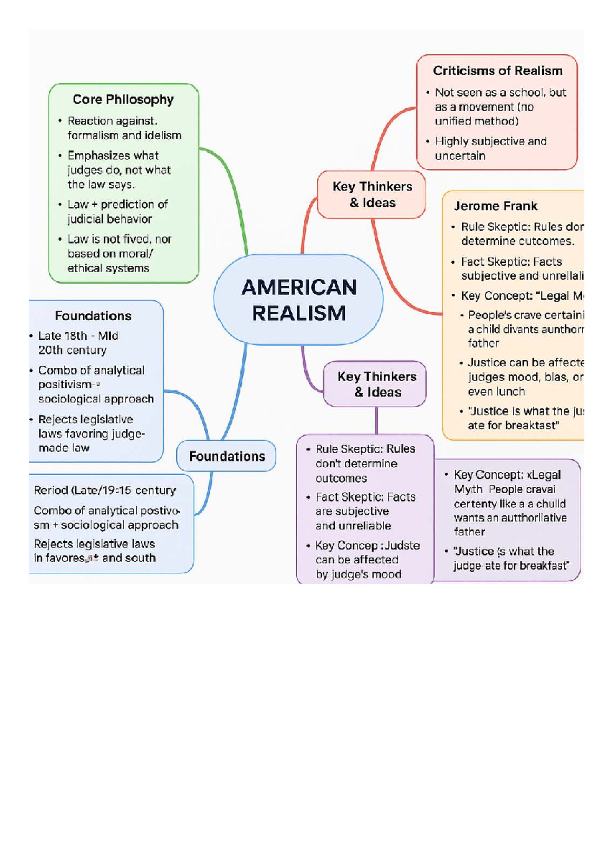 American Realism Mind Map Image - Criticisms of Realism Not seen as a ...