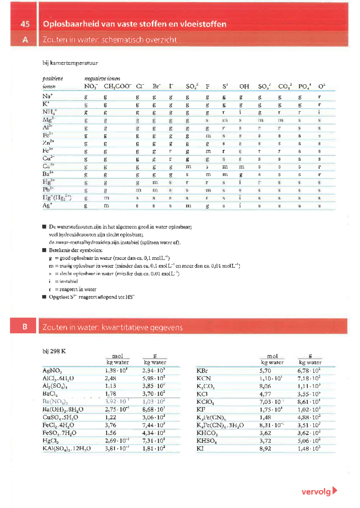 Scheikunde Conversietabel Cheat Sheet
