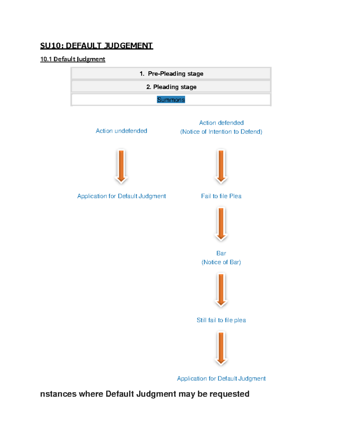 SU10 Default Judgment Class Notes: Key Concepts and Procedures - Studocu