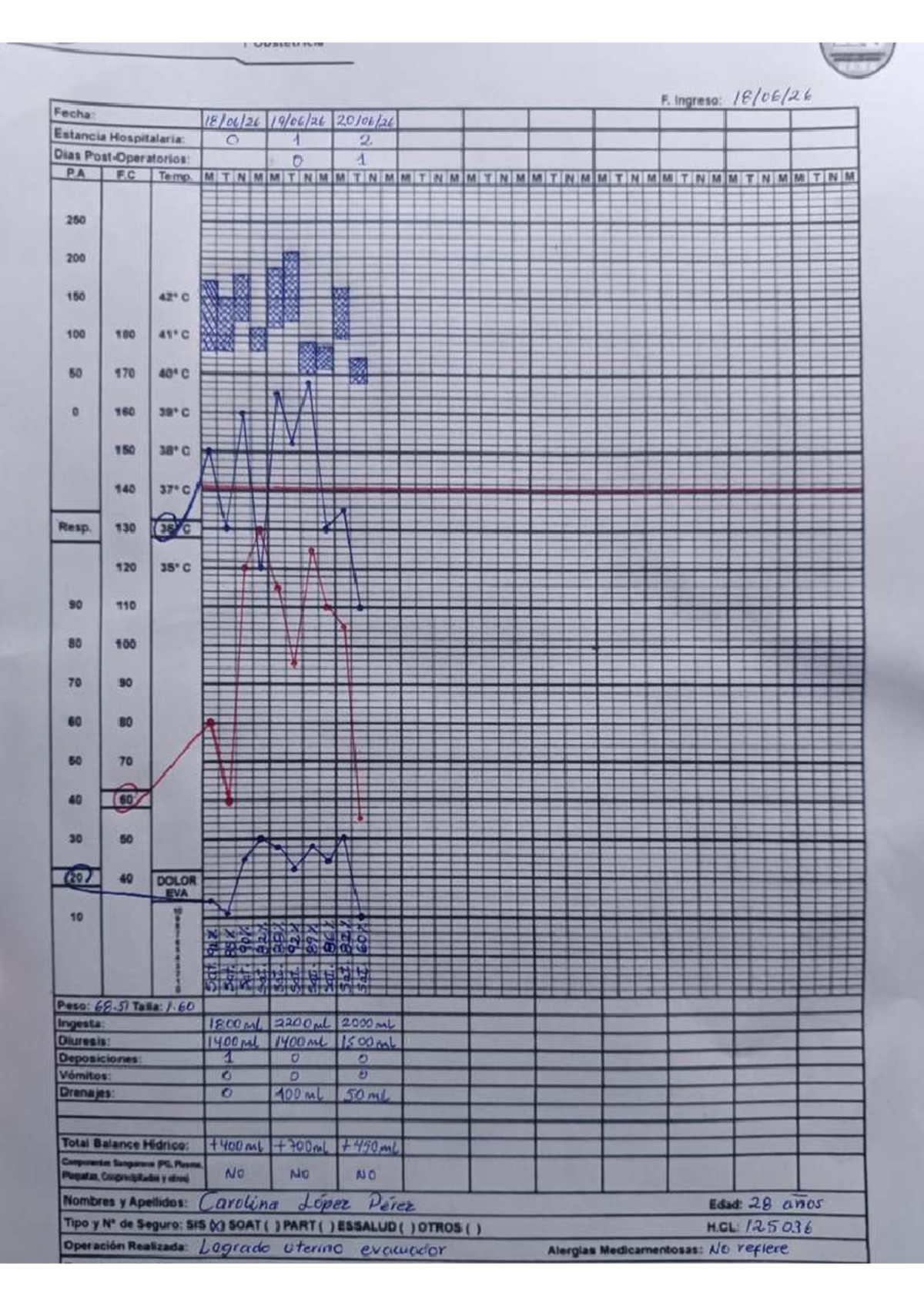 Hoja Gráfica de Signos Vitales - EC 180 - Studocu