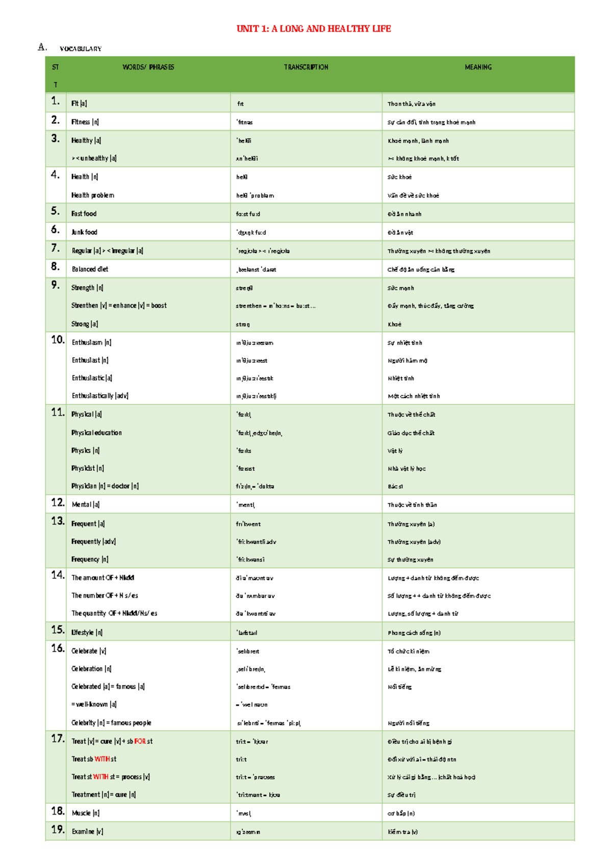 Vocab for UNIT 1: A Long and Healthy Life - Key Terms and Phrases - Studocu