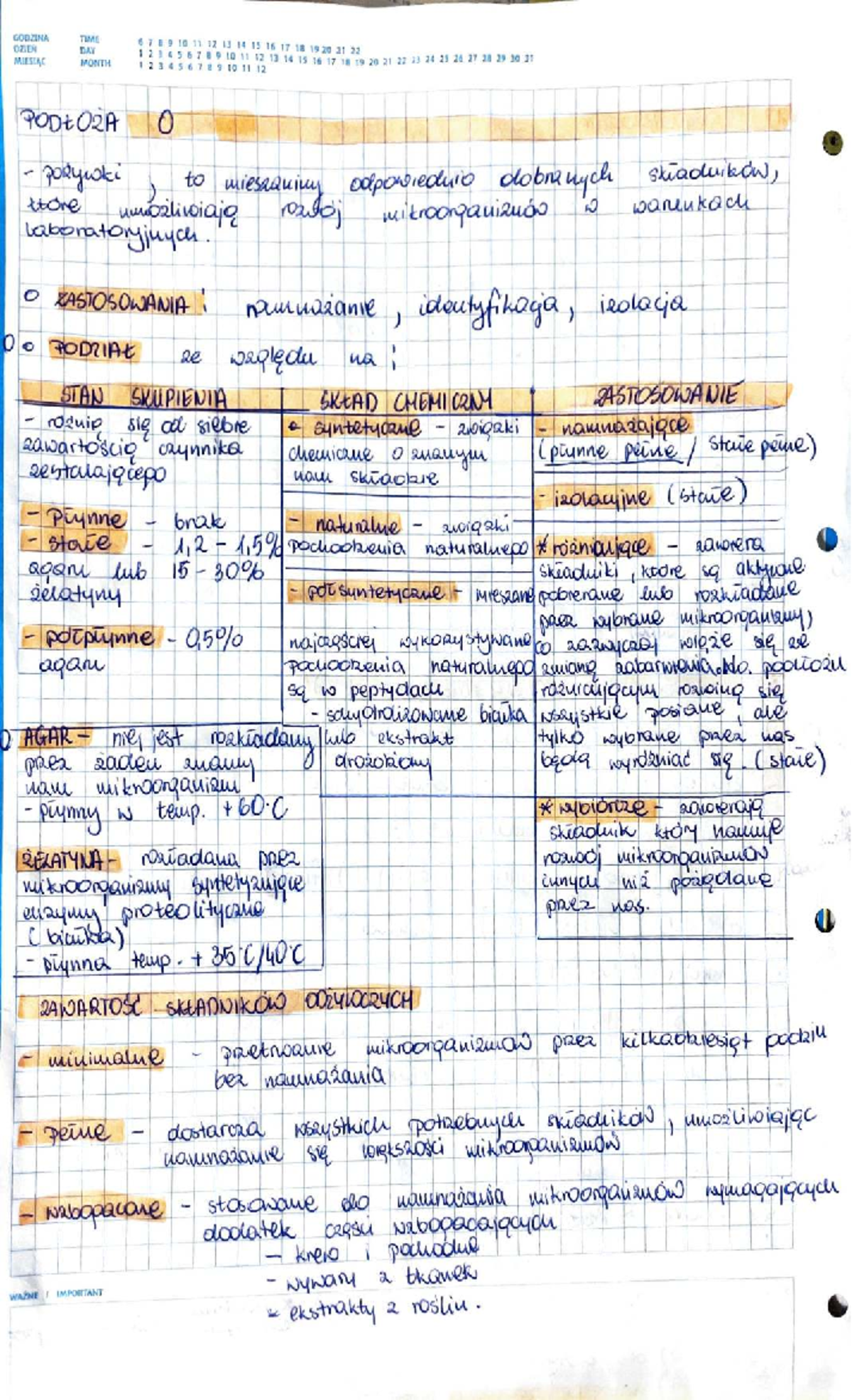 C.001JNA - Notatki na Kolokwium: Mikro kolos 2 - Podłoża i Posiewy ...