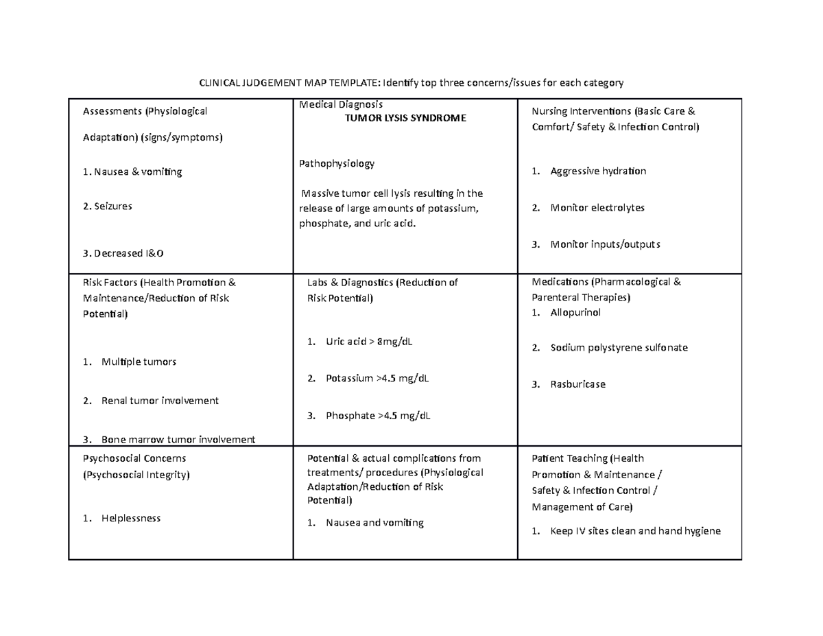 Clinical Judgment Map Template: Tumor Lysis Syndrome (TLS) Issues ...