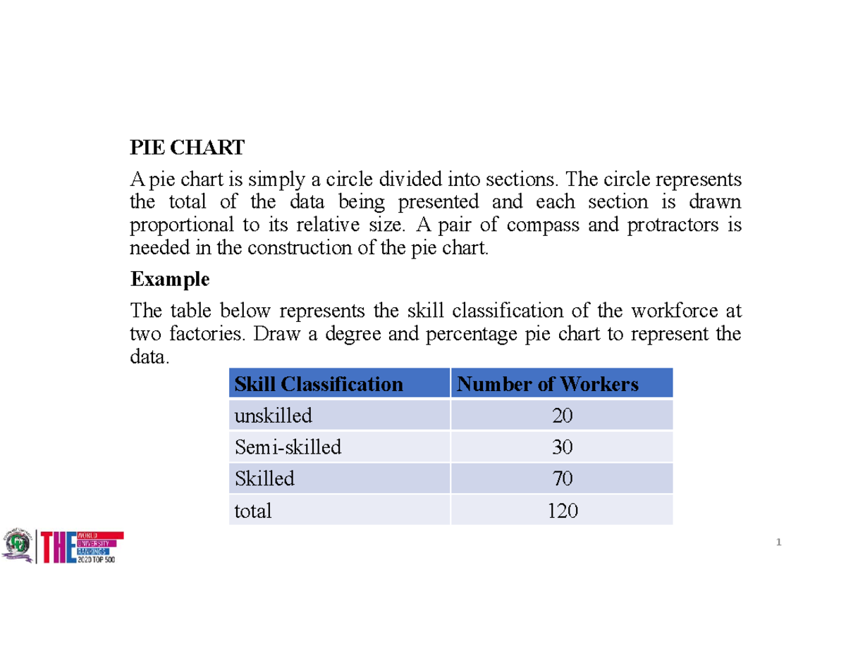 STA112 Week 3 Class Note - PIE CHART A pie chart is simply a circle ...