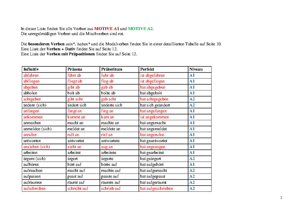 Verben im Partizip II für Niveau A1-A2: Komplette Liste - Studocu