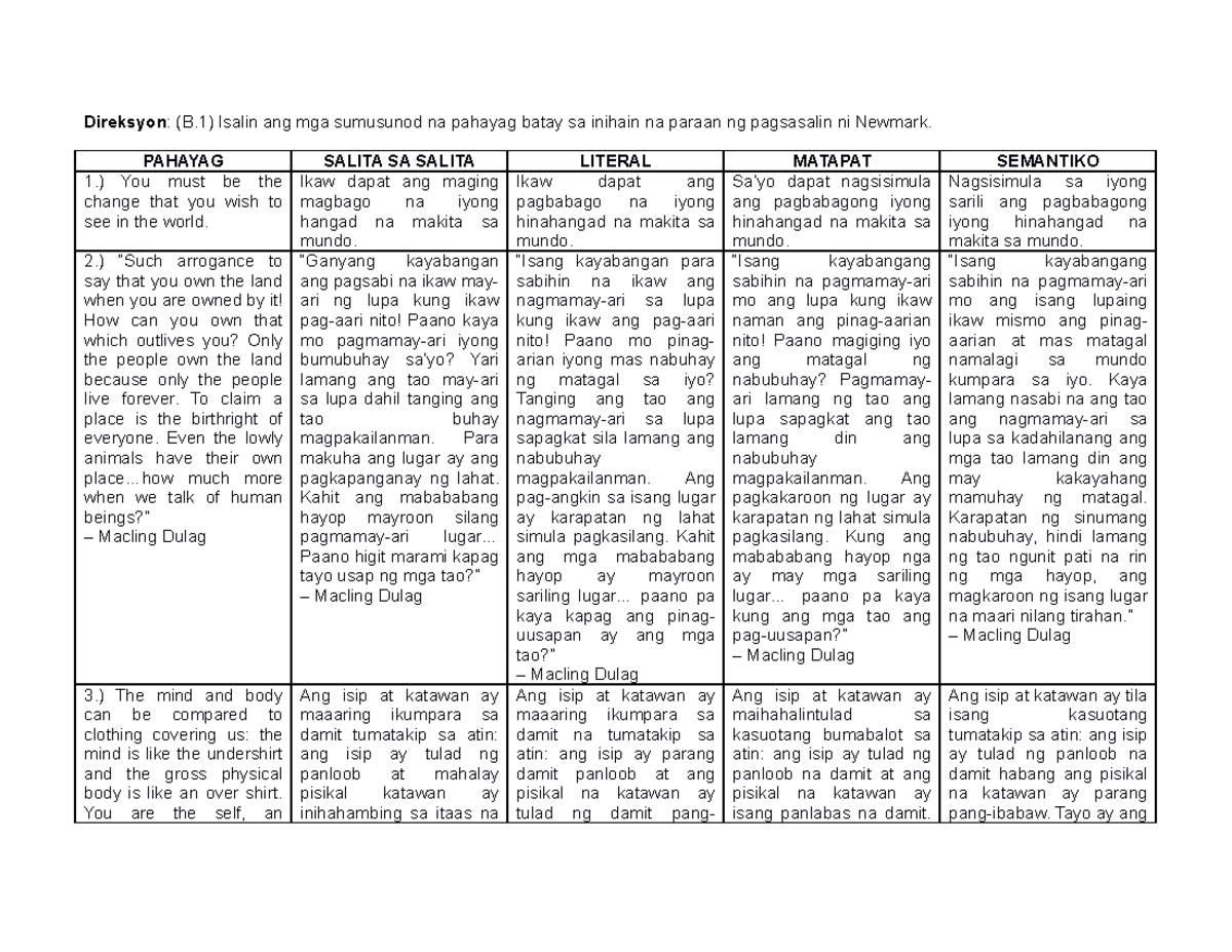 Filipino 1 - Gawain sa Pagsasalin gamit ang Pamamaraan ni Newmark - Studocu