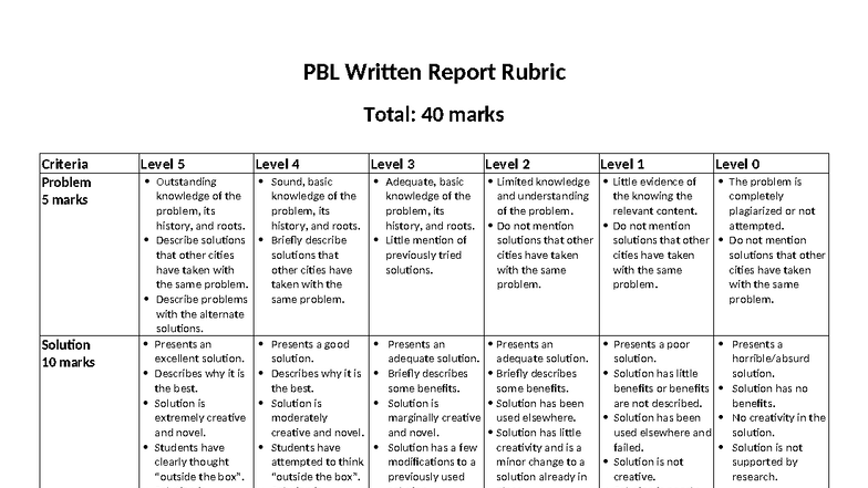 PBL Written Report Rubric W24: Assessment Criteria Overview - Studocu