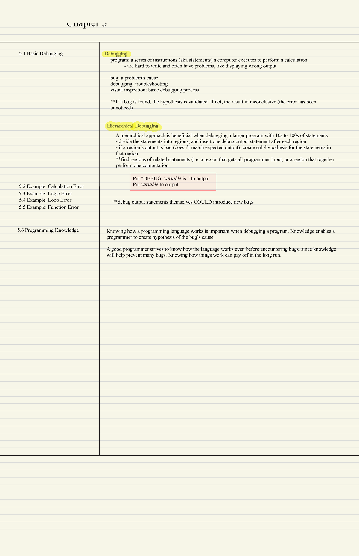 Chapter 5: Debugging Techniques in Programming (CS101) - Studocu