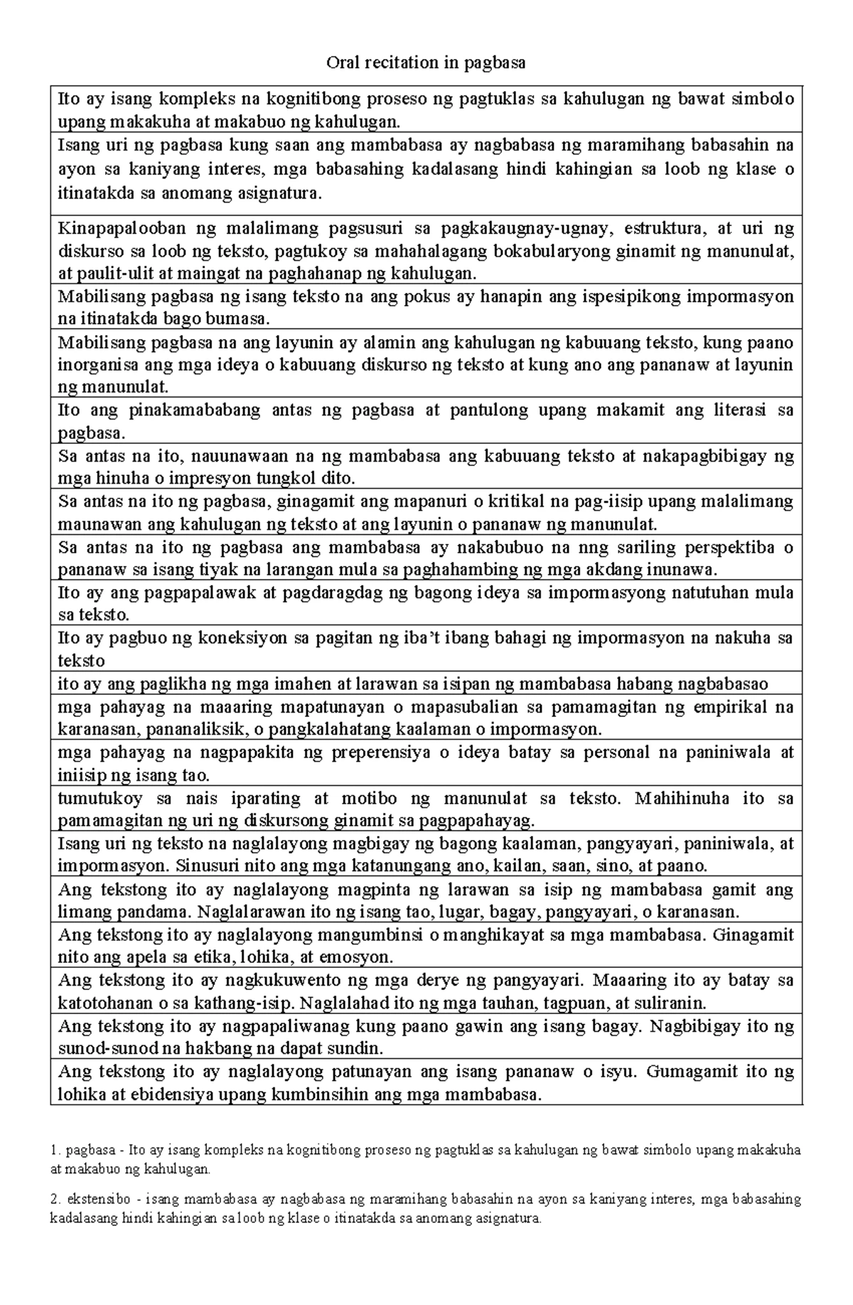 Lesson Plan: Pagbasa at Pagsusuri sa Ibang Uri ng Teksto (Grade 11 ...