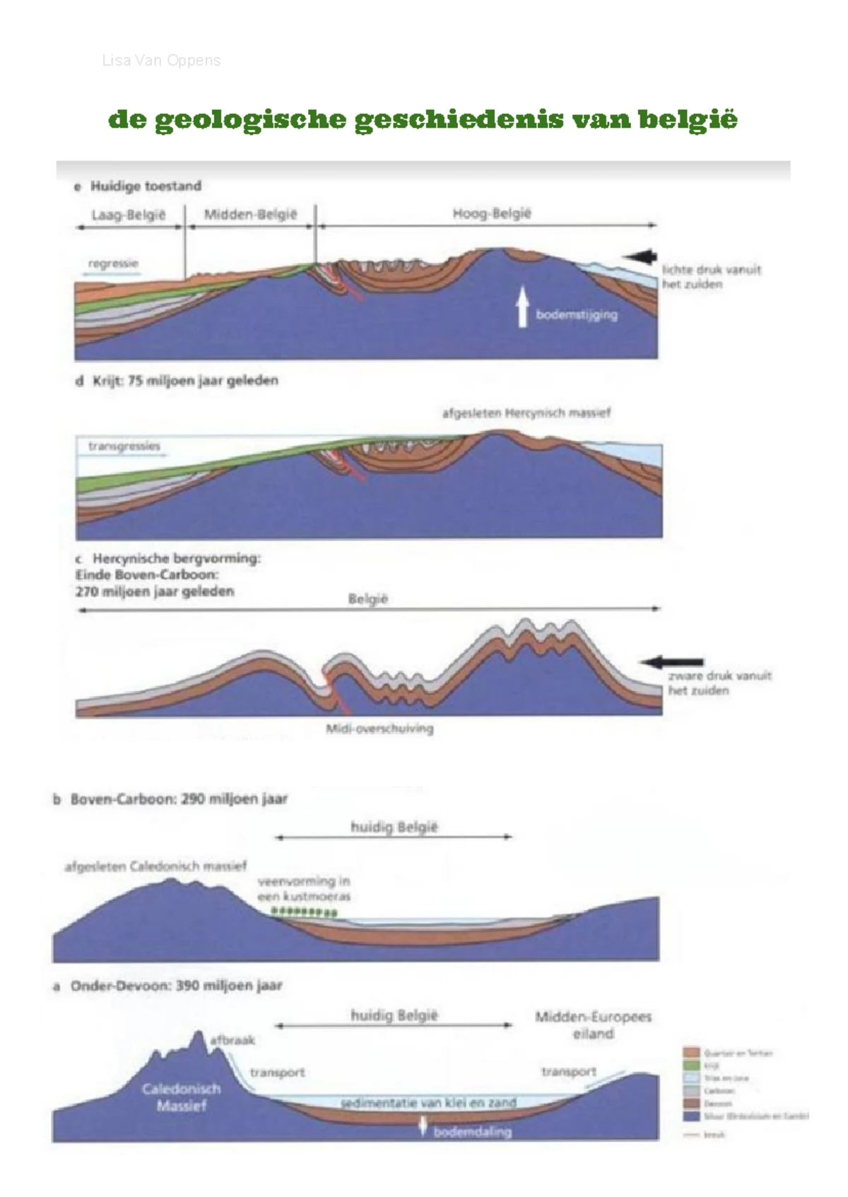 aardrijkskunde Bodems - 1 Wat is een bodem? Definitie De bodem is de ...