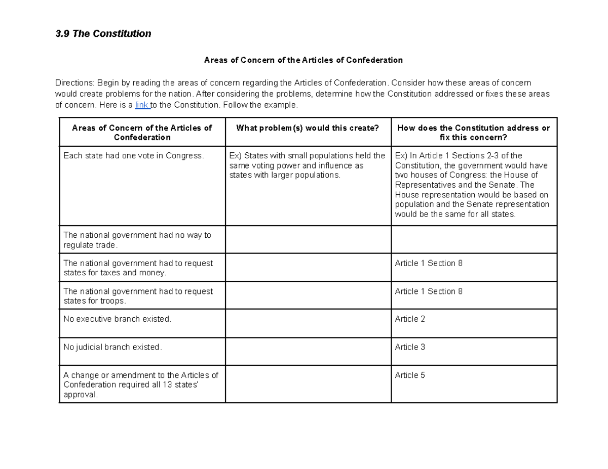 APUSH Period 3 - Key Issues in 3.9: Constitution vs. Articles of ...