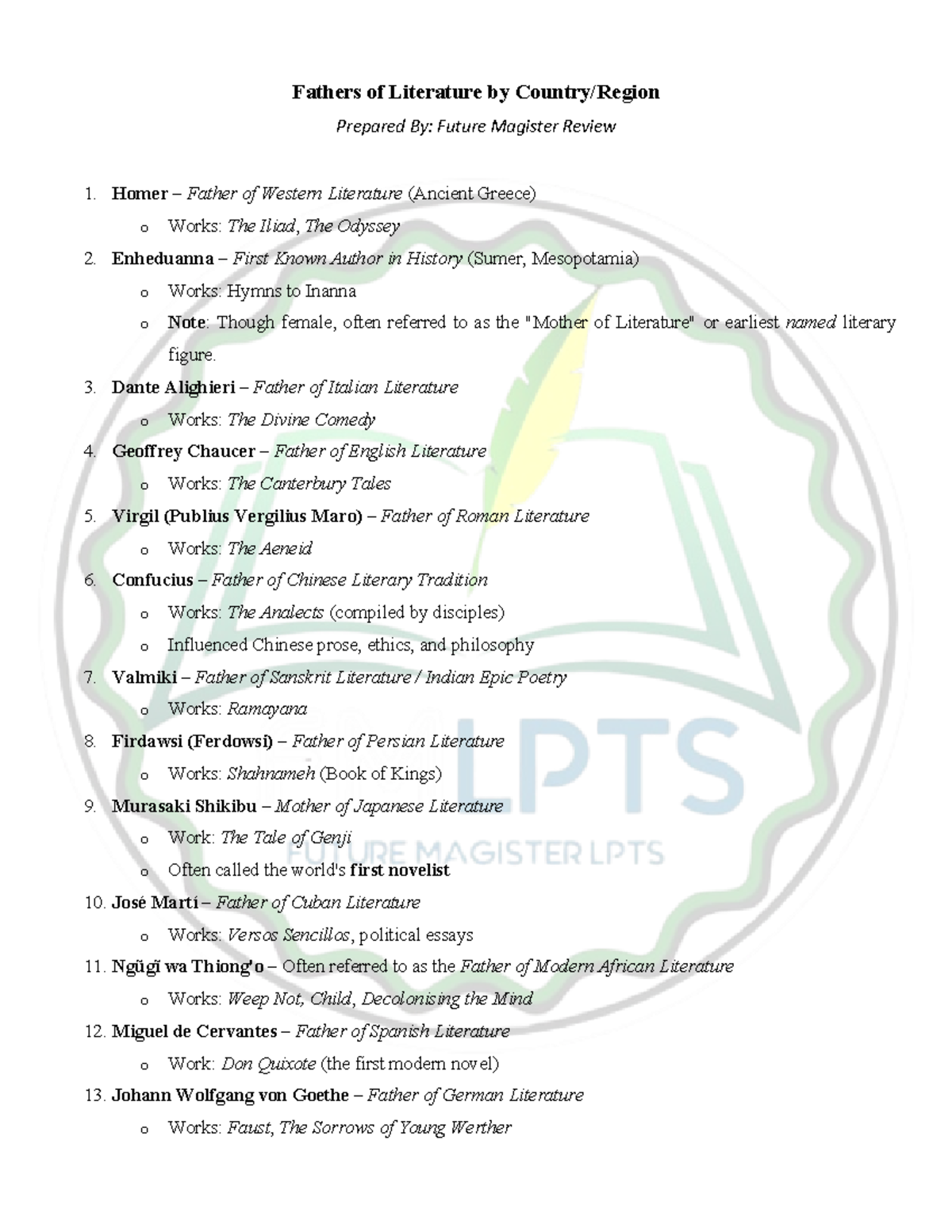 Fathers of Literature: Key Figures and Their Works - Gen Ed Facts 1 ...