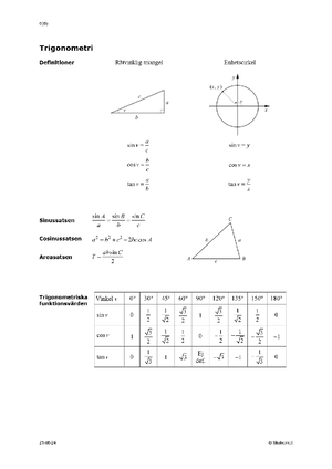 Nedladdning - En formelsamling for Ma3c Naturvetenskap - 1(6) Formelblad matematik 3 Algebra ...