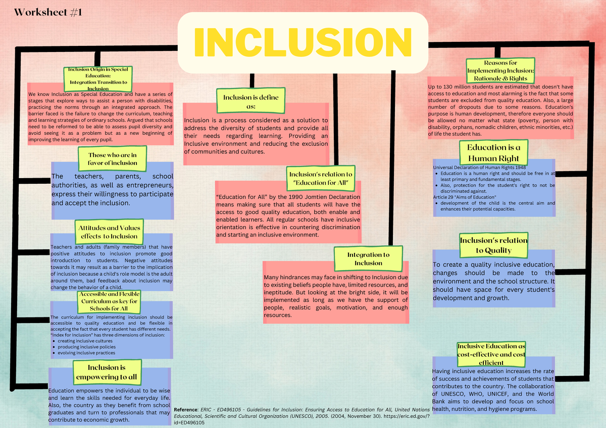 1-3 02 Profed 05 - Understanding the Importance of Inclusion - Studocu