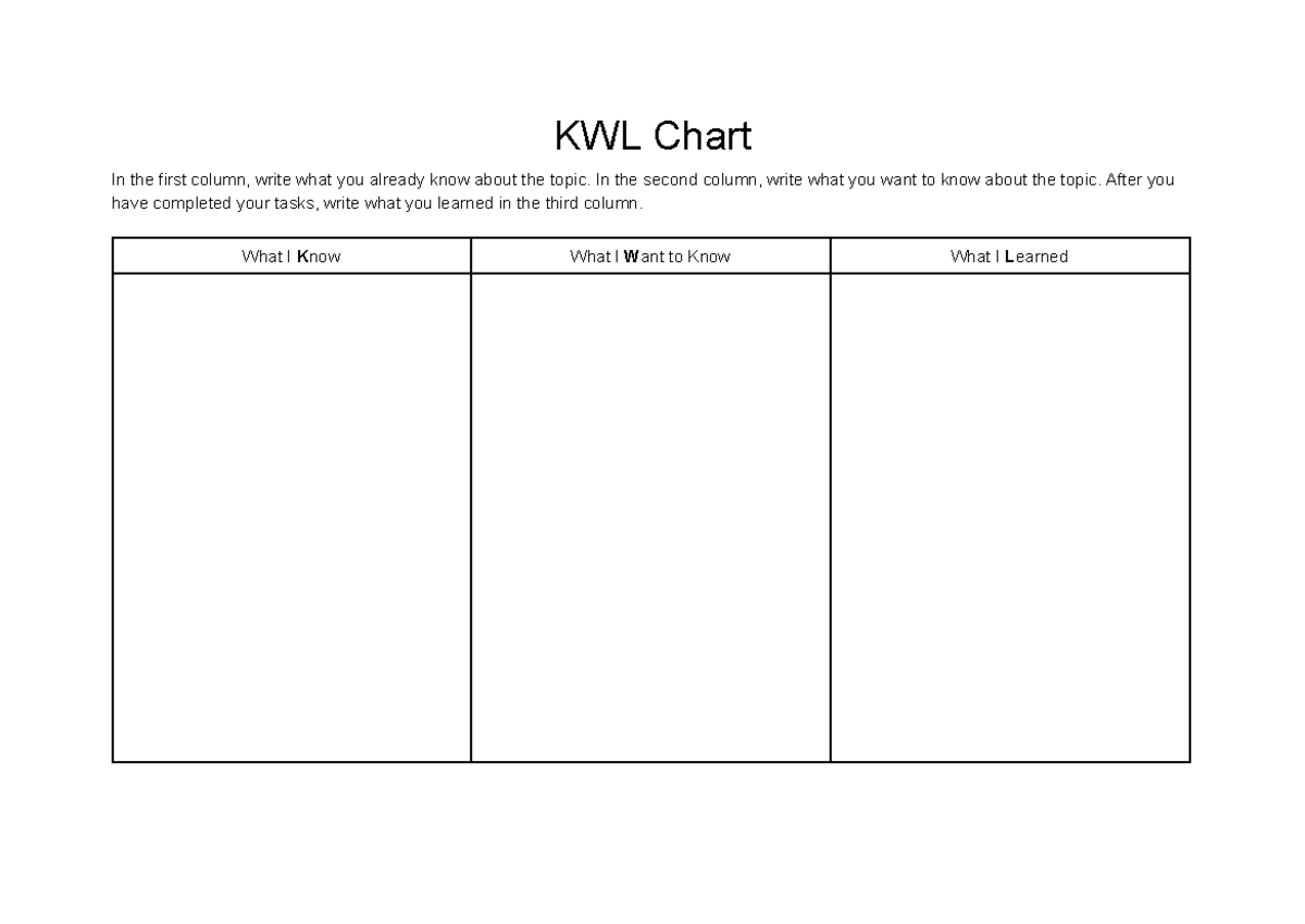 Copy of KWL Chart - KWL Chart In the first column, write what you ...