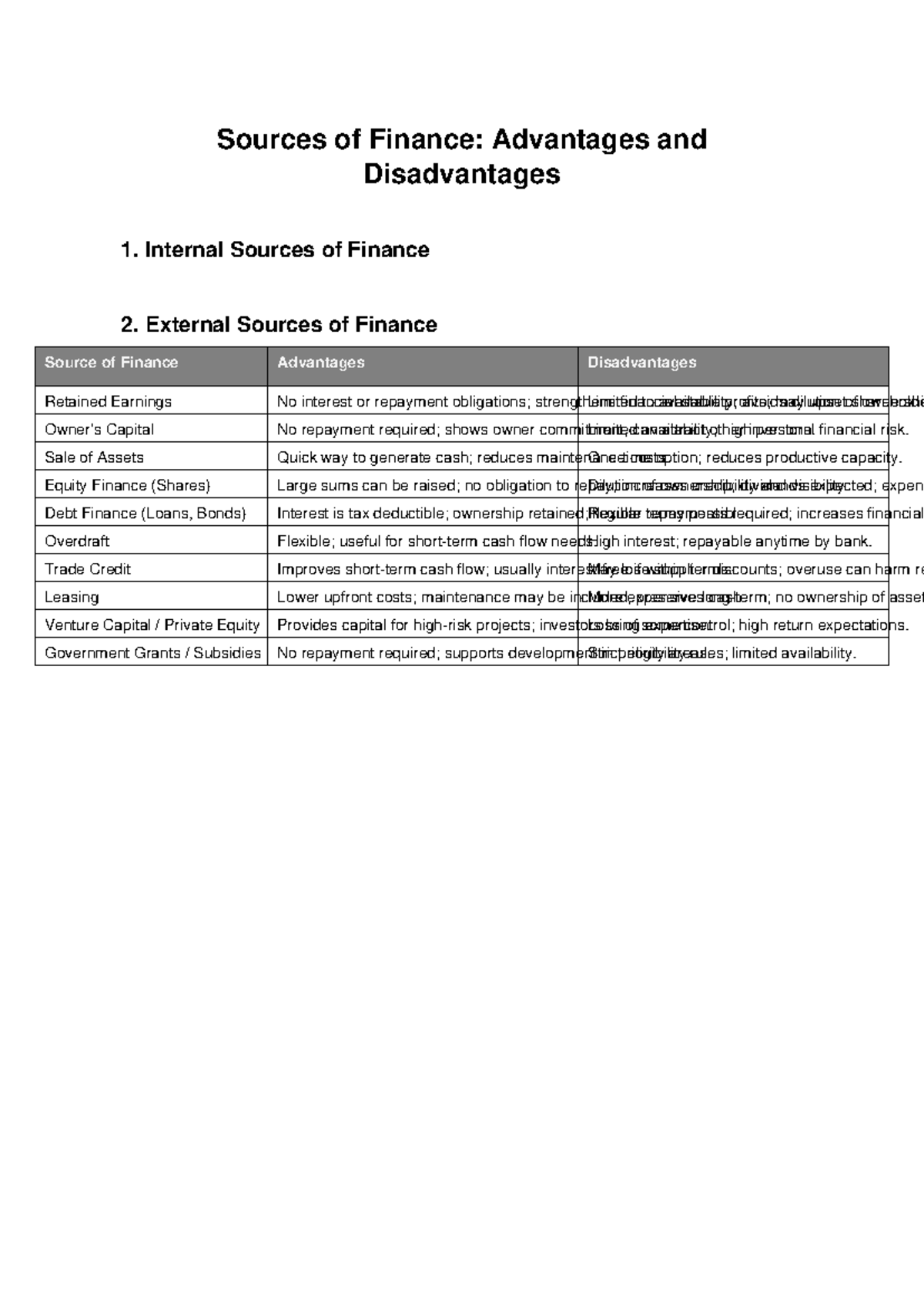 Sources of Finance: Pros & Cons Analysis for Business Decisions - Studocu