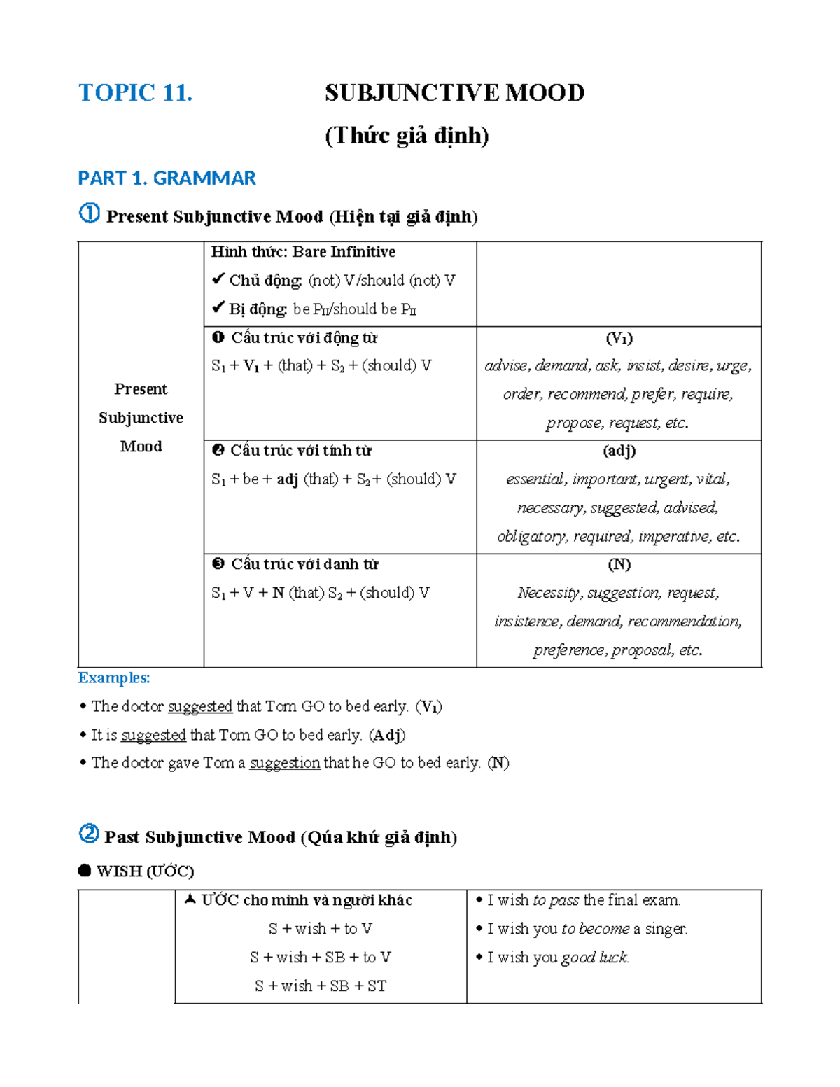 Anh 8-1 bản - TOPIC 11. SUBJUNCTIVE MOOD (Thức giả định) PART 1 ...