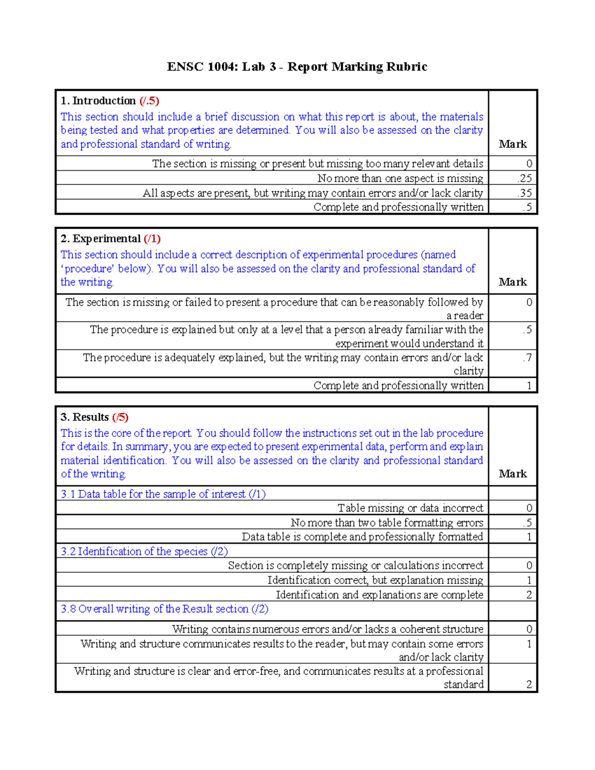 ENSC 1004: Lab 3 Report Marking Rubric and Guidelines - Studocu