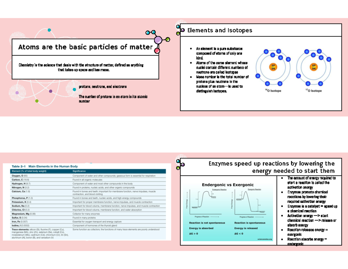 Anatomy Chapter 2 - Atoms are the basic particles of matter Chemistry ...