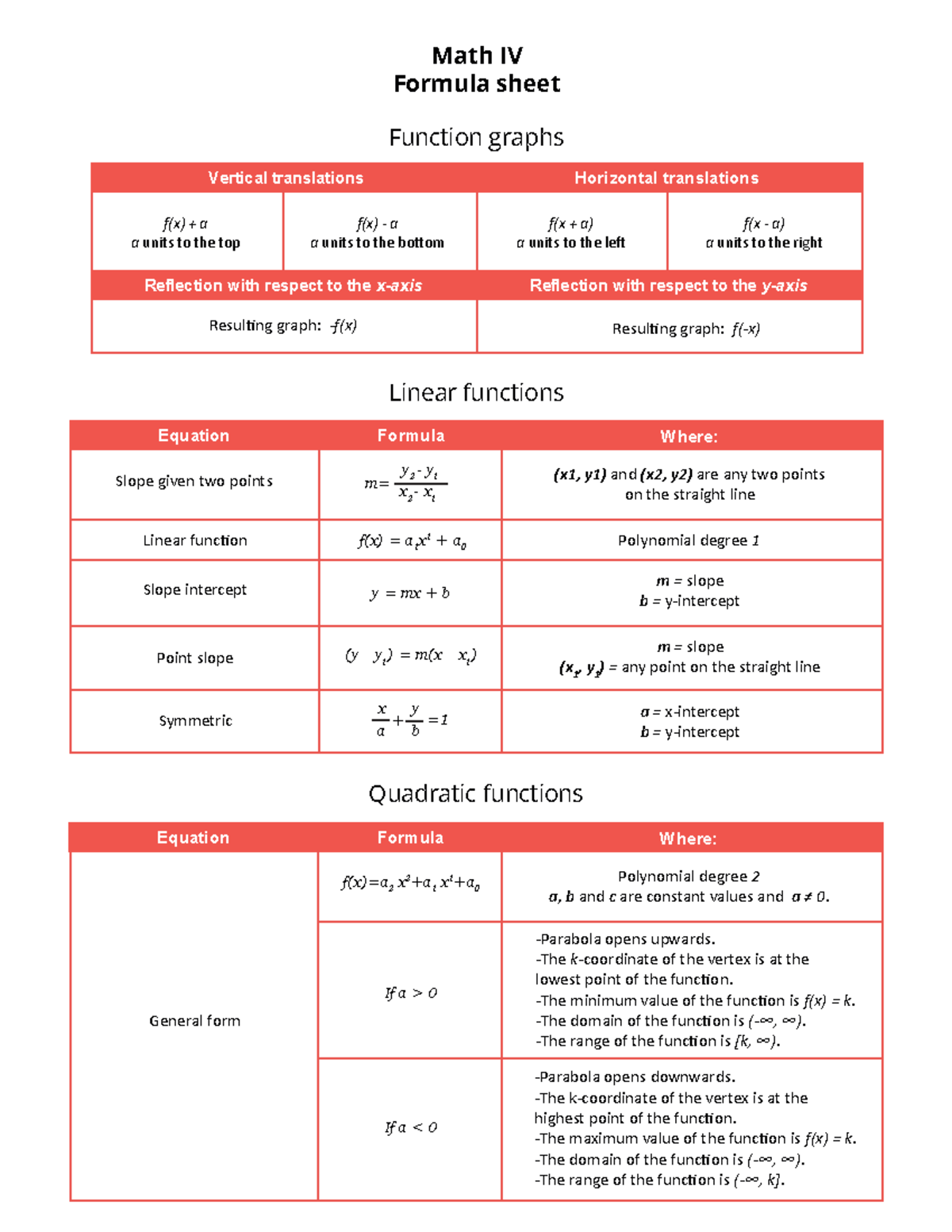 Formulas Math IV (1) 250216 161013 - Linear functions Quadratic ...