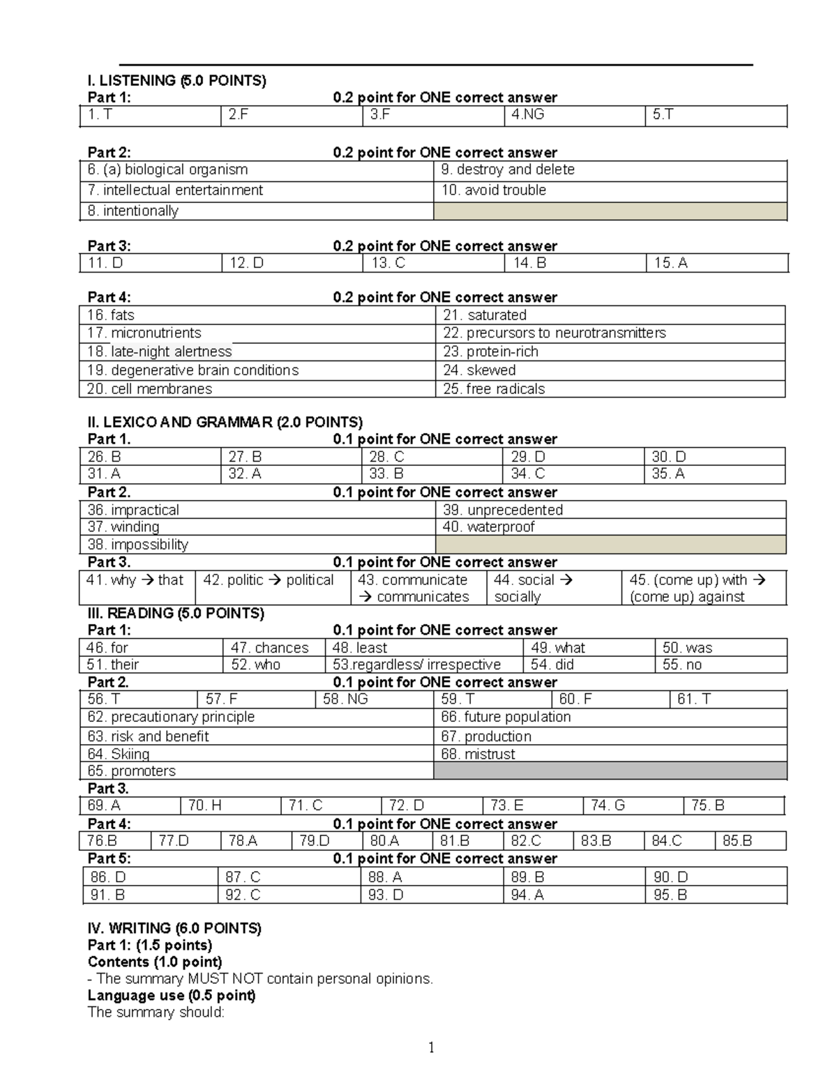 HDC C - V 2 - 344 Listening, Lexico, Grammar, Reading, Writing ...
