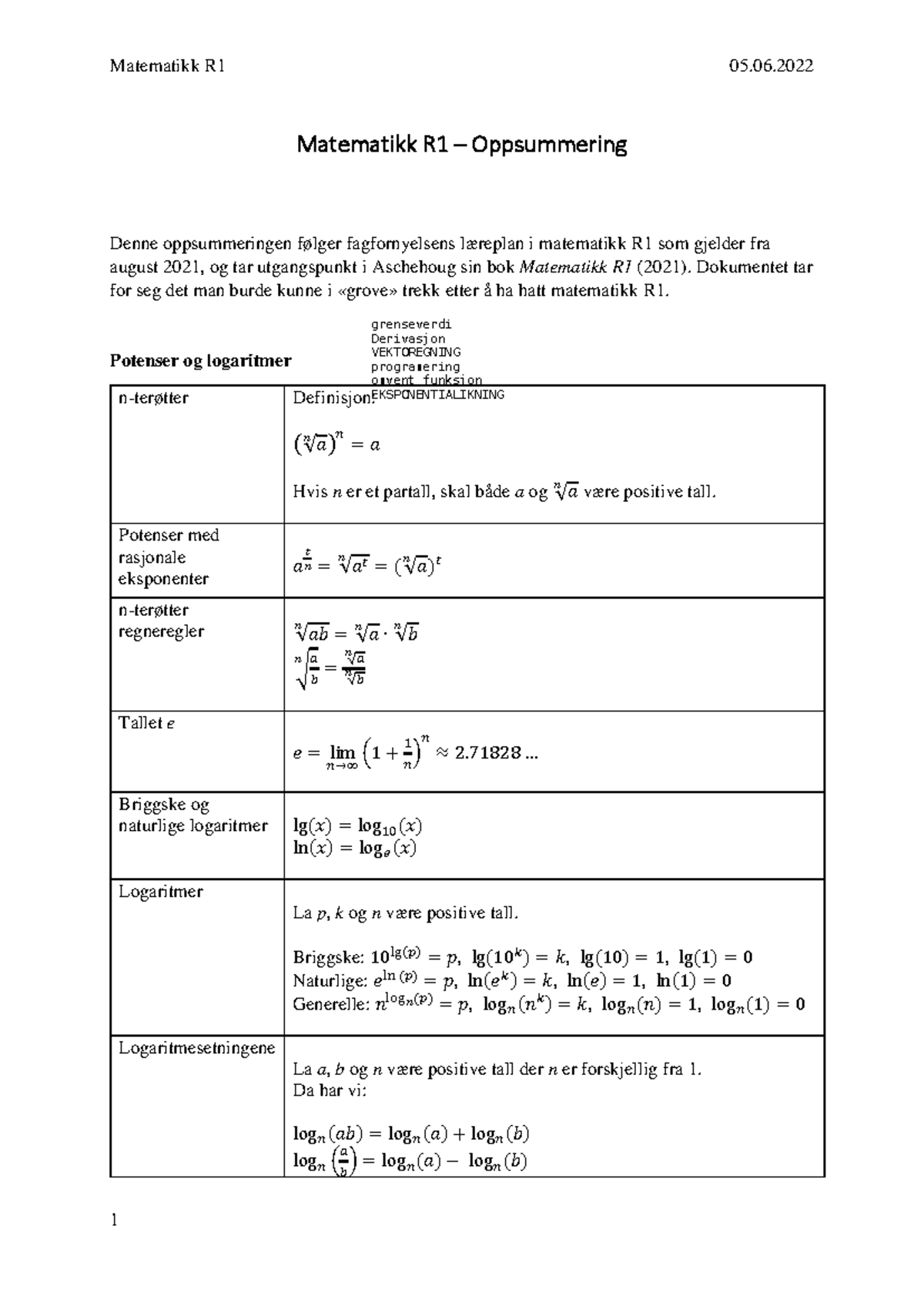 Matematikk R1 – Oppsummering av Grunnleggende Konsepter - Studocu