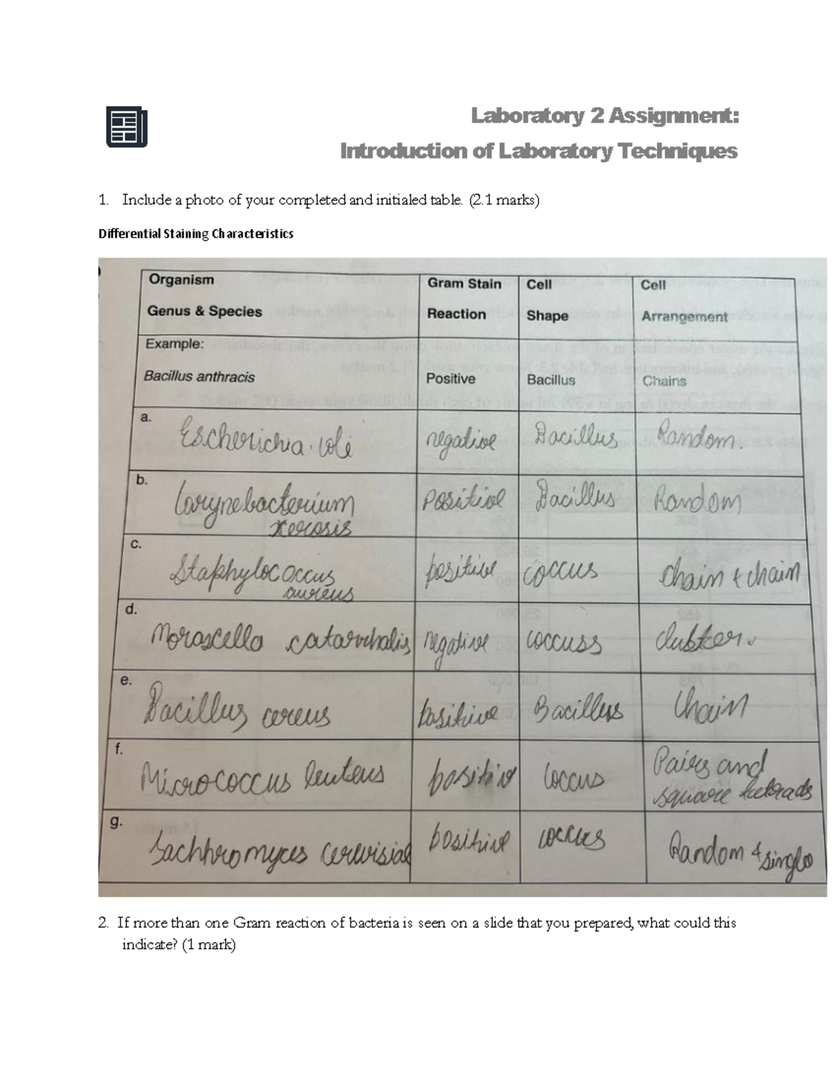 Lab 2 Assignment - Laboratory 2 Assignment: Introduction of Laboratory Techniques 1. Include a ...