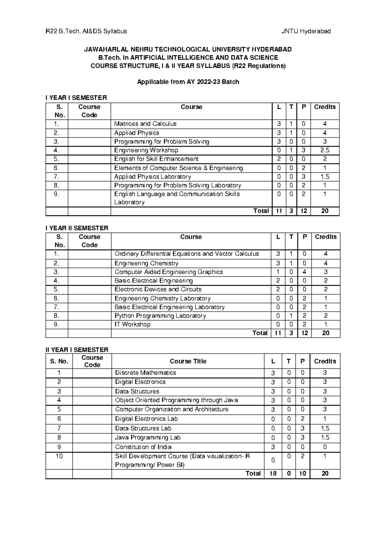 AIDS Course Structure & Syllabus - JNTUH B.Tech AI & DS 2022-23 - Studocu