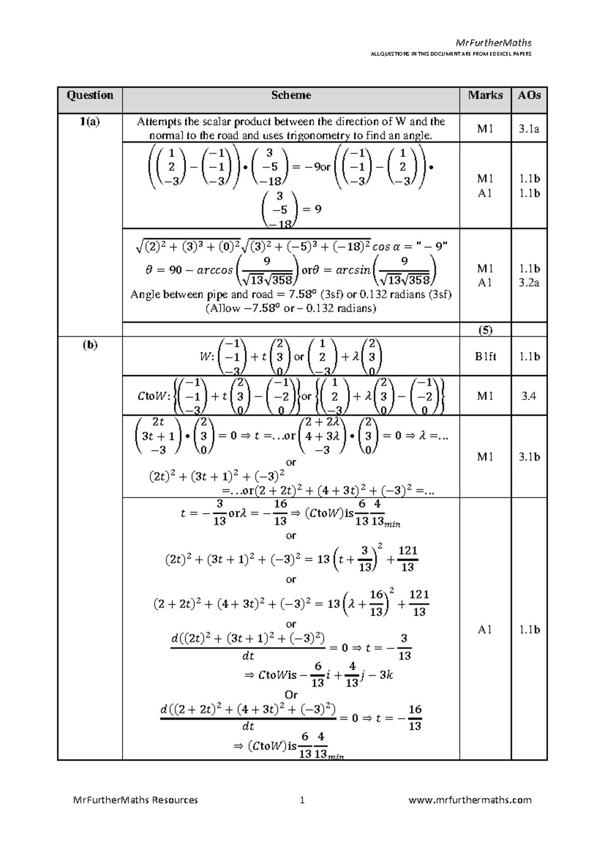 Core 1 Further Applied Vectors Exam Questions MS - Edexcel Papers - Studocu