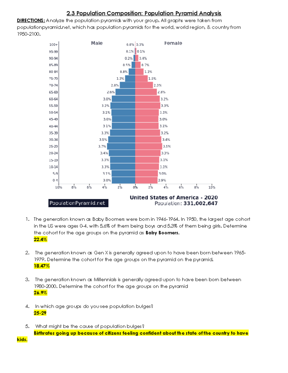 Population Composition & Pyramid Analysis: Insights & Implications AP H ...