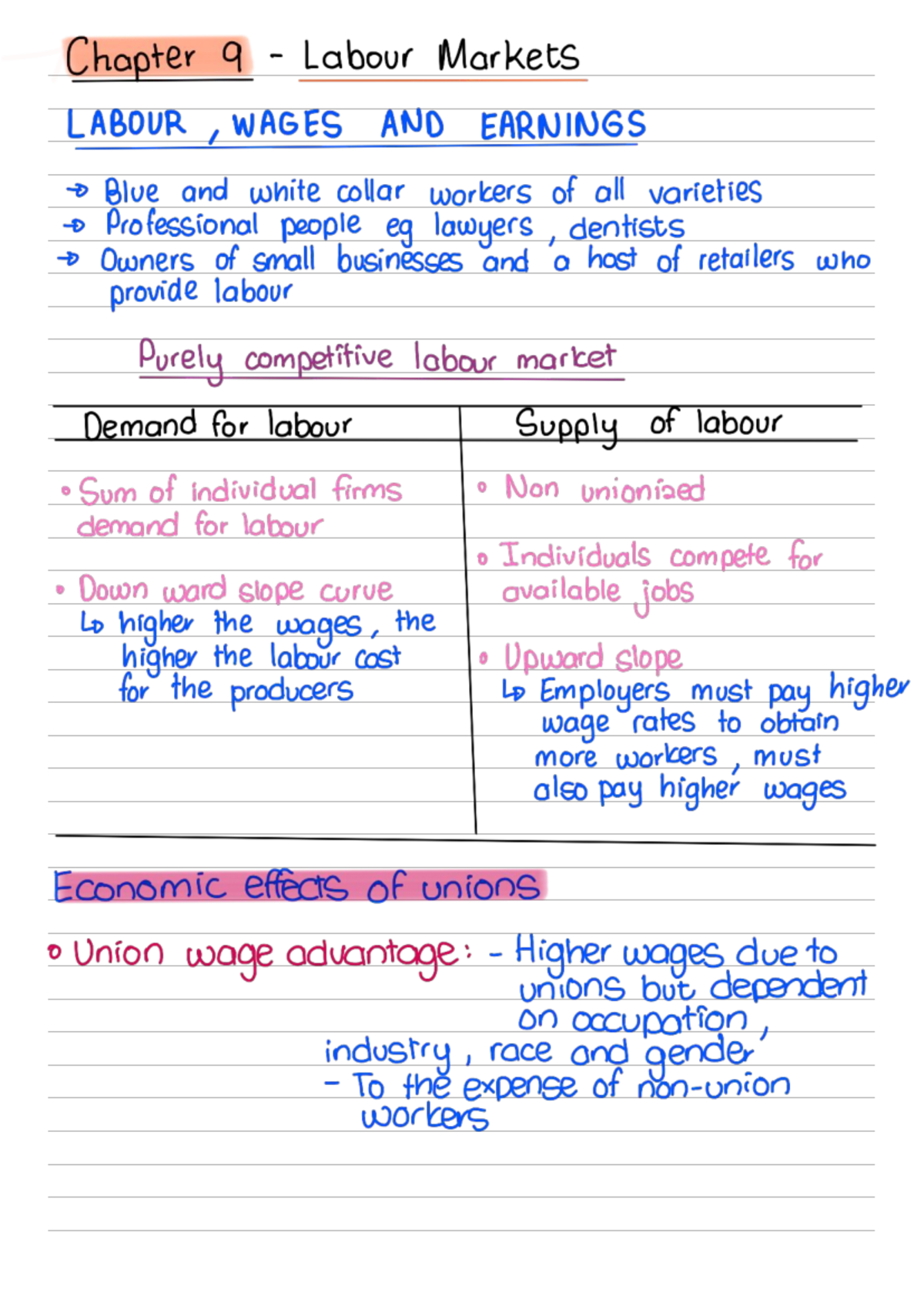 Chapter 9: Labour Markets - Wages, Employment, and Unions Insights ...