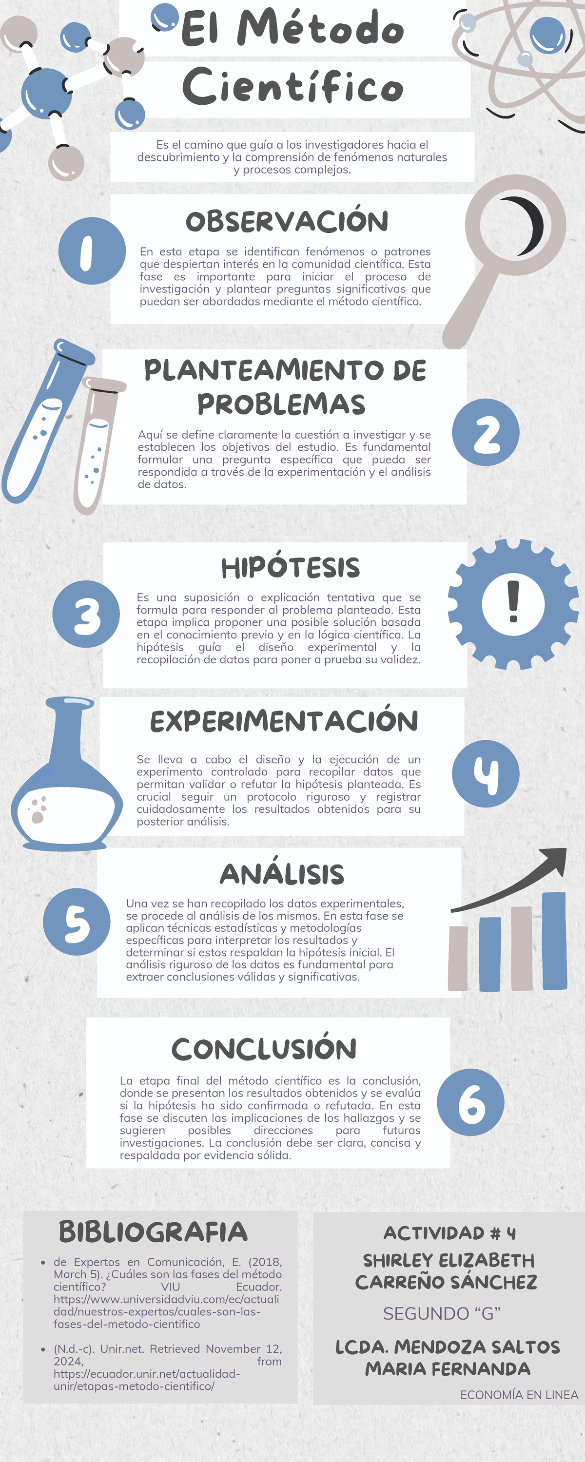 Método Científico: Fases y Proceso de Investigación - Studocu