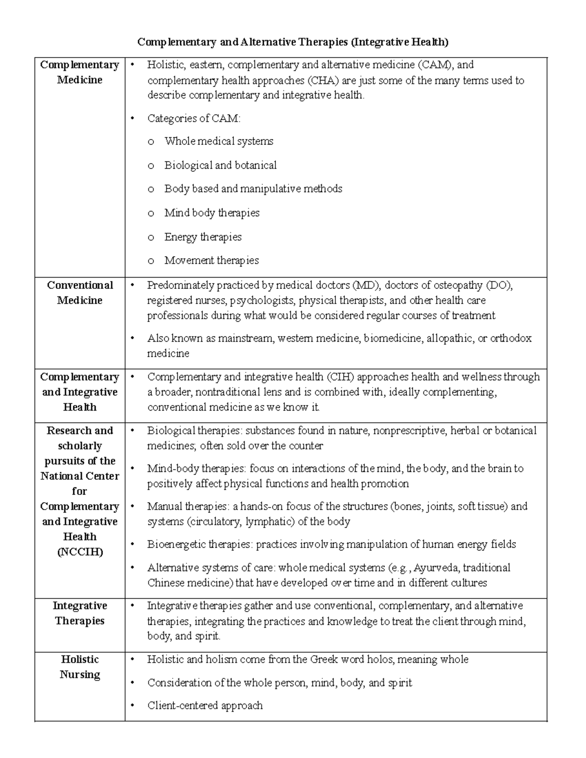 COMP 101: Complementary and Alternative Therapies Final Exam Notes ...