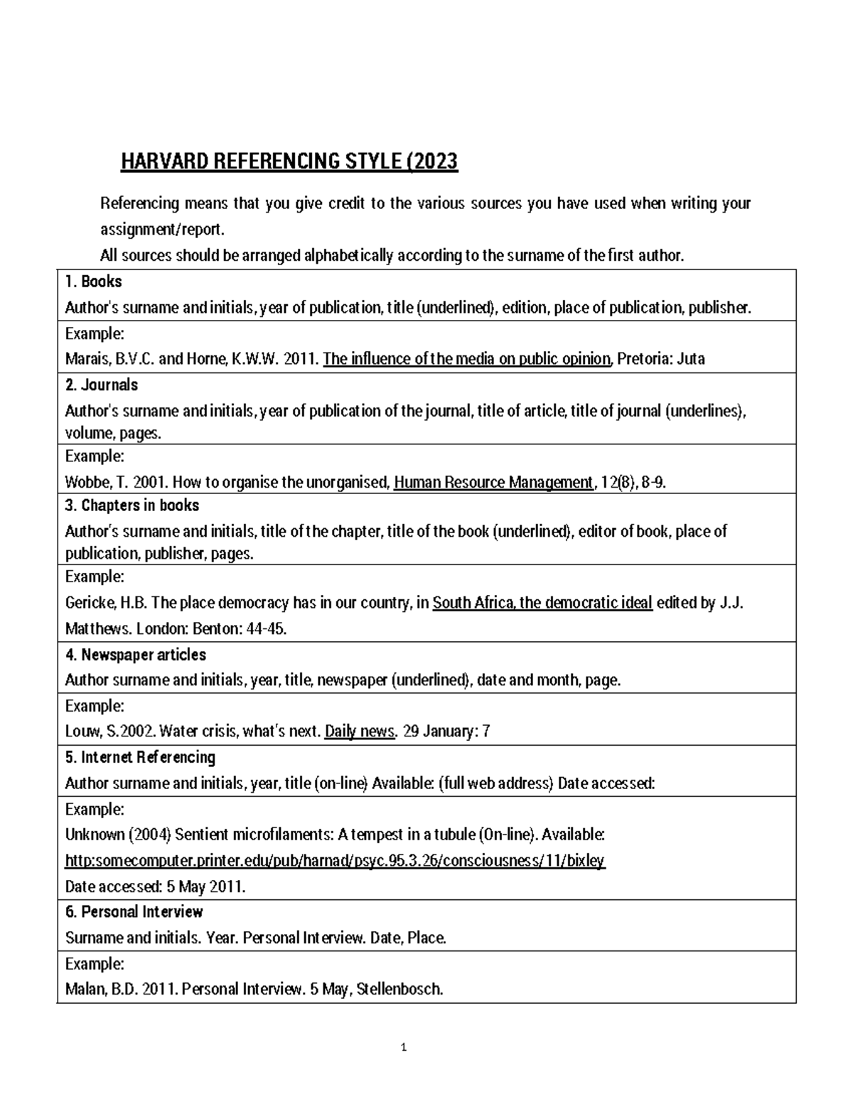 Harvard Referencing style 2023 - Referencing means that you give credit ...