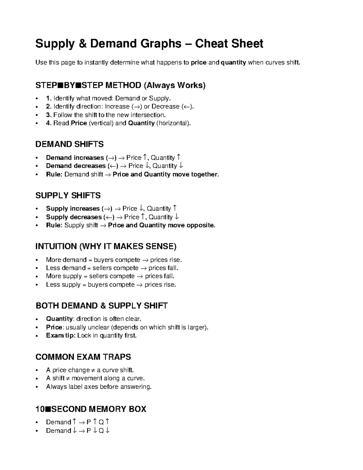 Supply & Demand Graphs Cheat Sheet: Price & Quantity Shifts - Studocu