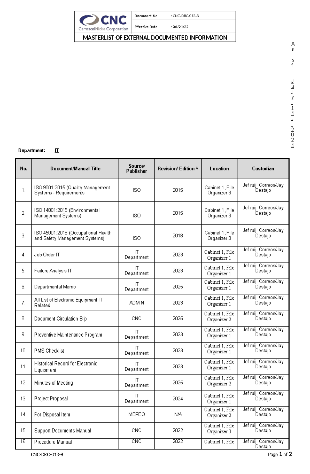 CNC-DRC-013-B Master List of External Documented Info (2024) - Studocu