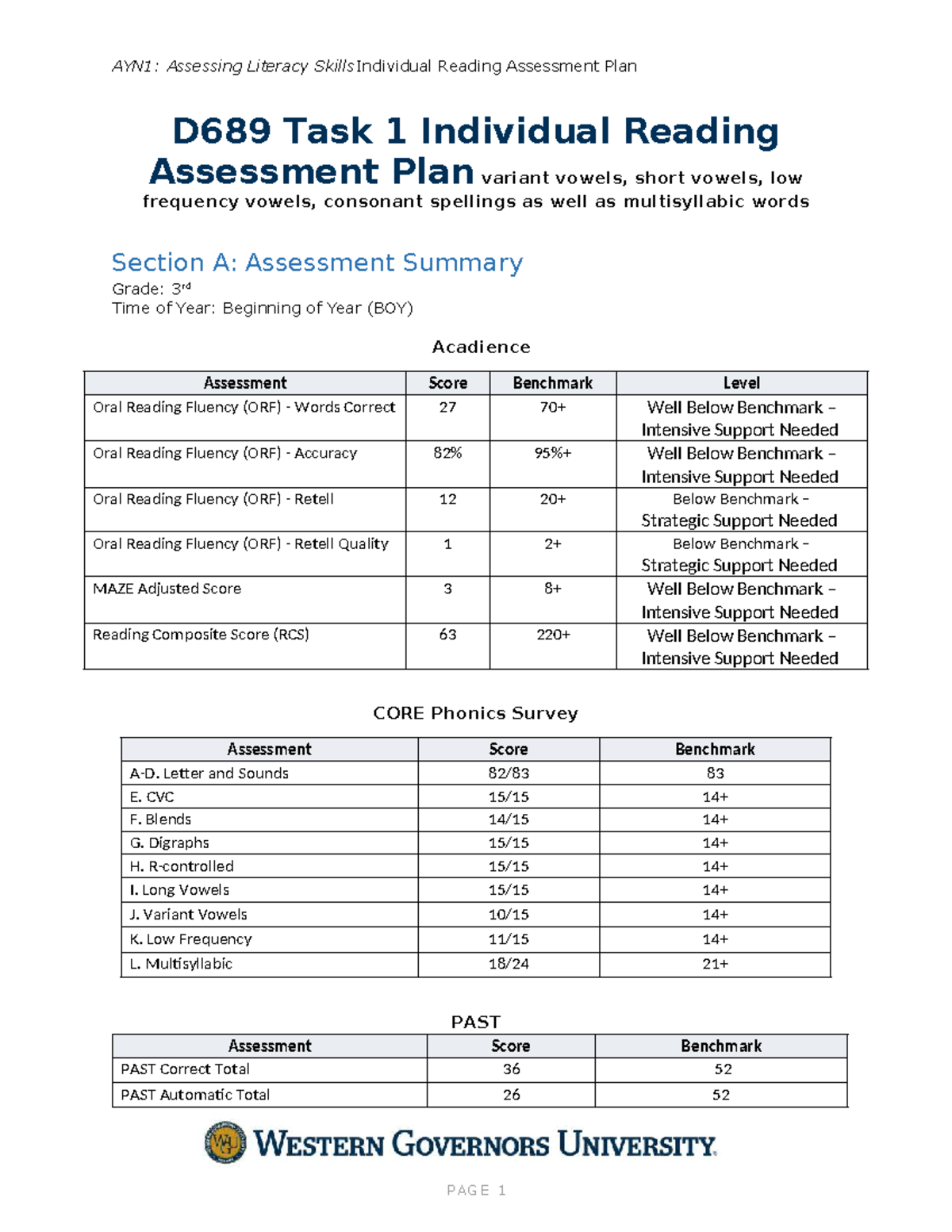 AYN1: D689 Task 1 Individual Reading Assessment Plan for Literacy Skills - Studocu