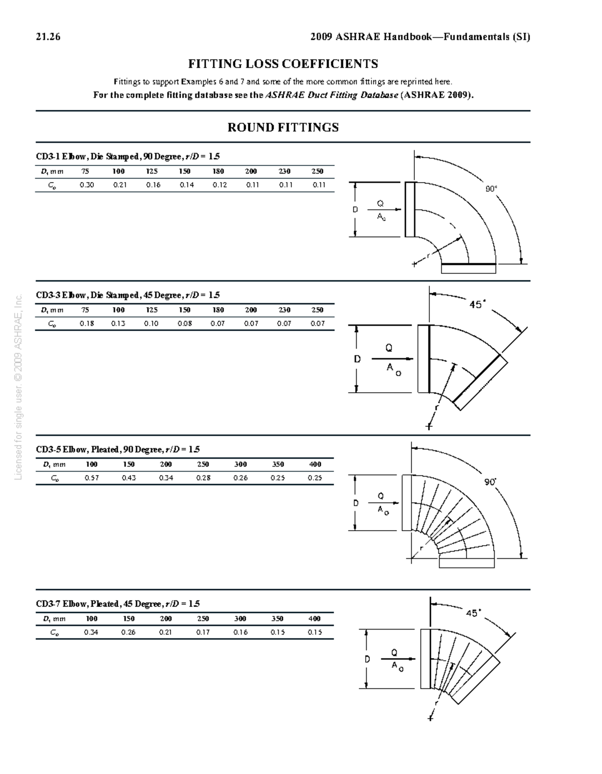 Ashrae Fitting Table - SP - Studocu
