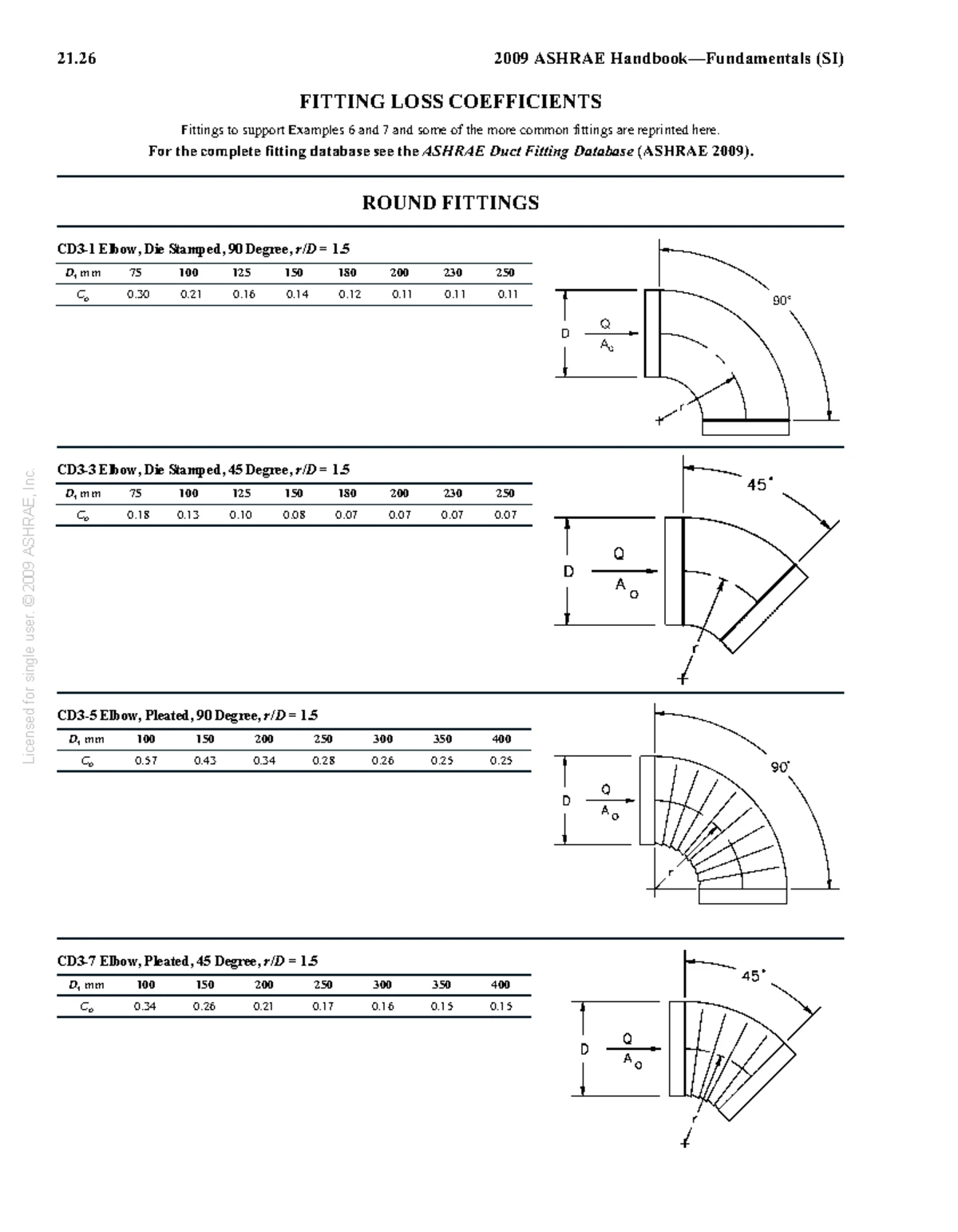 Smacna Fitting Table - HVAC Systems Duct Design • Fourth Edition A ...