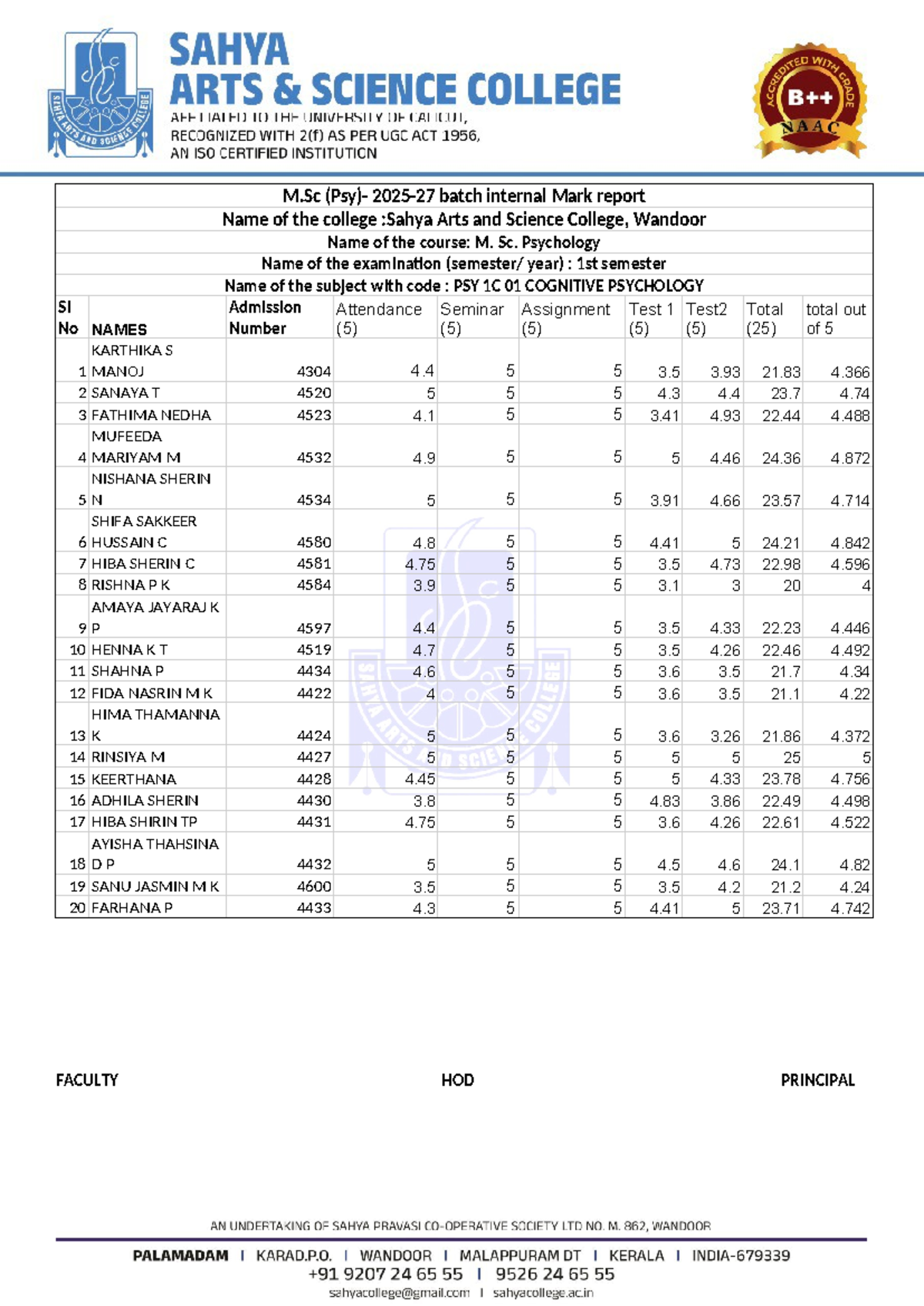 M.Sc Psychology 1st Sem Internal Mark Report (PSY 1C 01) - Studocu