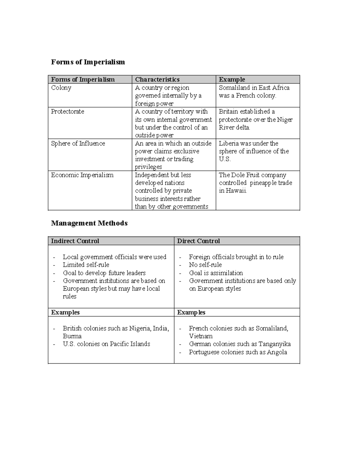 Forms of Imperialism: Colony, Protectorate, and Economic Control - Studocu