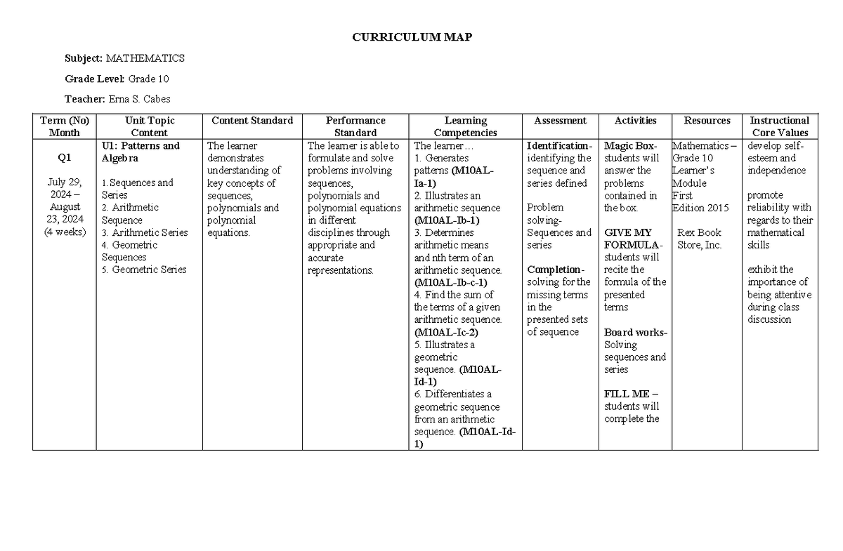 MATH 10- Curriculum Map (Erna S - CURRICULUM MAP Subject: MATHEMATICS ...