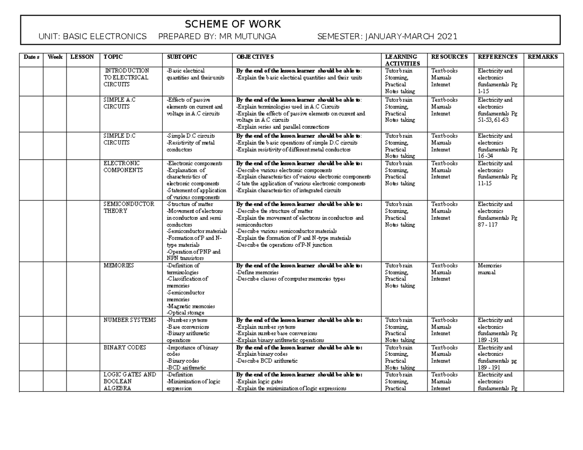 Basic electronics scheme - Date s Week LESSON TOPIC SUBTOPIC OBJECTIVES LEARNING ACTIVITIES ...