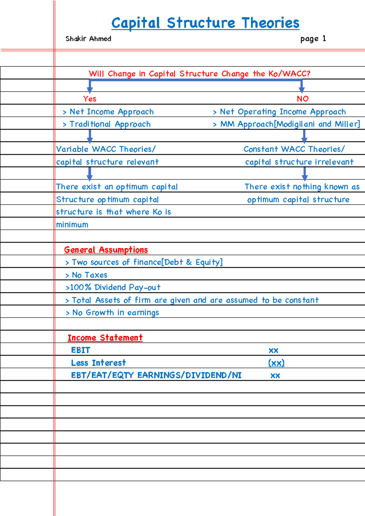 Capital Structure Theories - FM Notes on Ko/WACC Analysis - Studocu