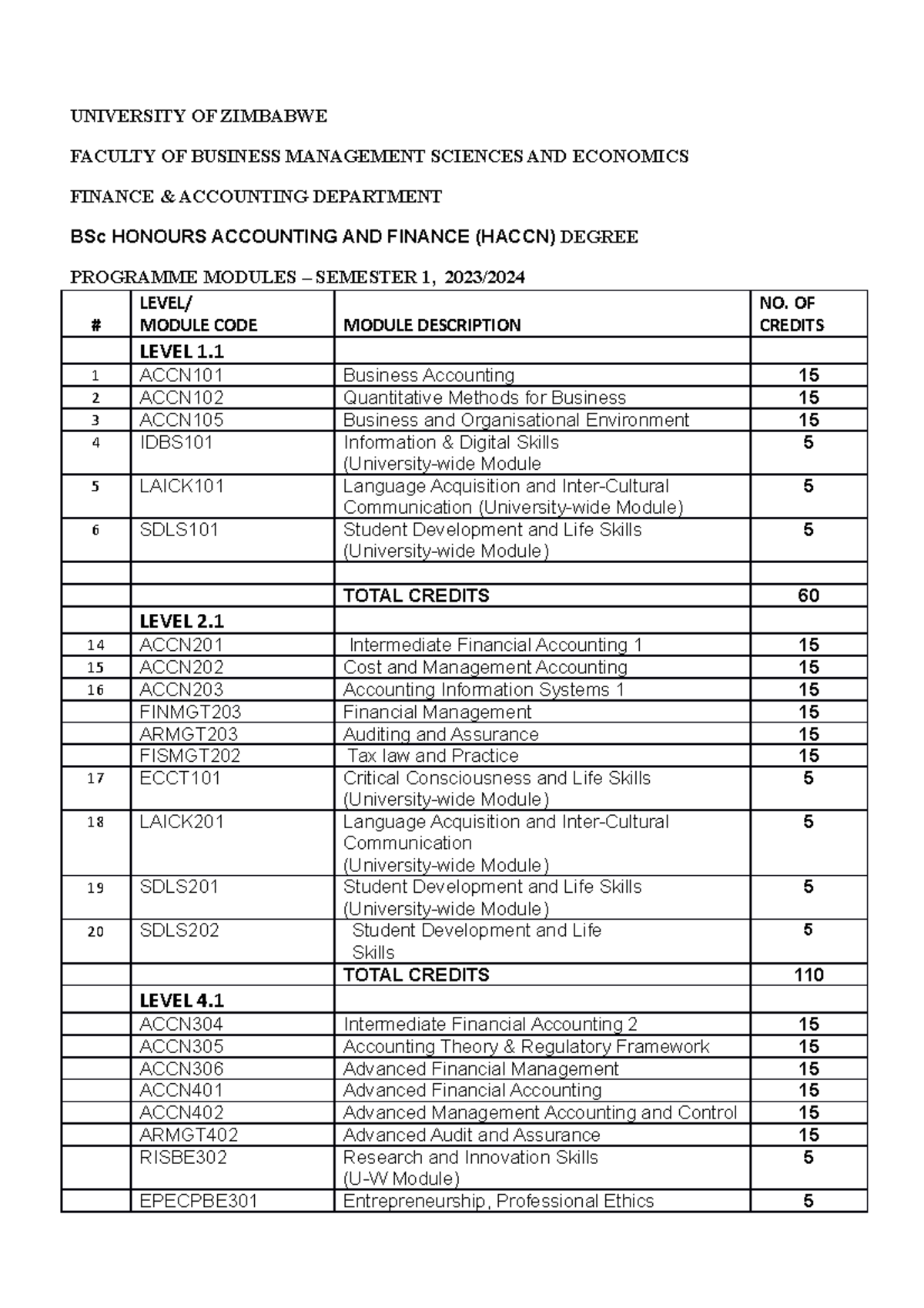 Semester 1 Module Overview for BSc HACCN 2023/2024 - Studocu
