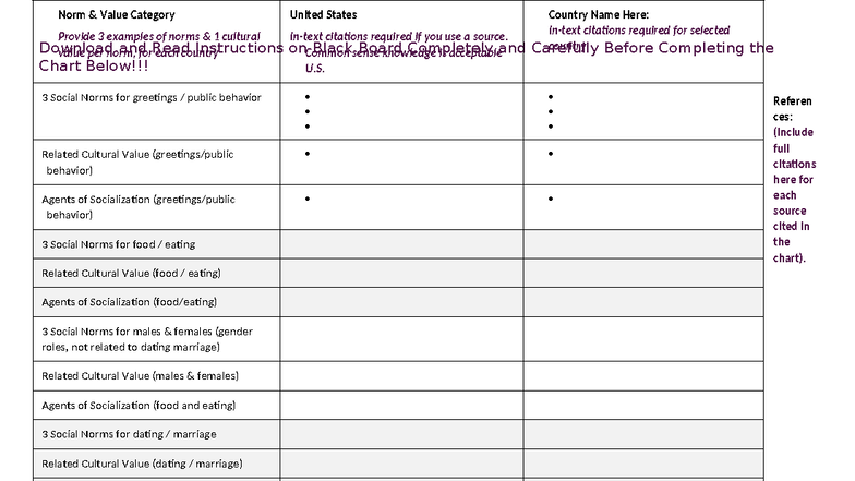 Norms and Values Chart (2025 Fall) for U.S. Social Behavior - Studocu