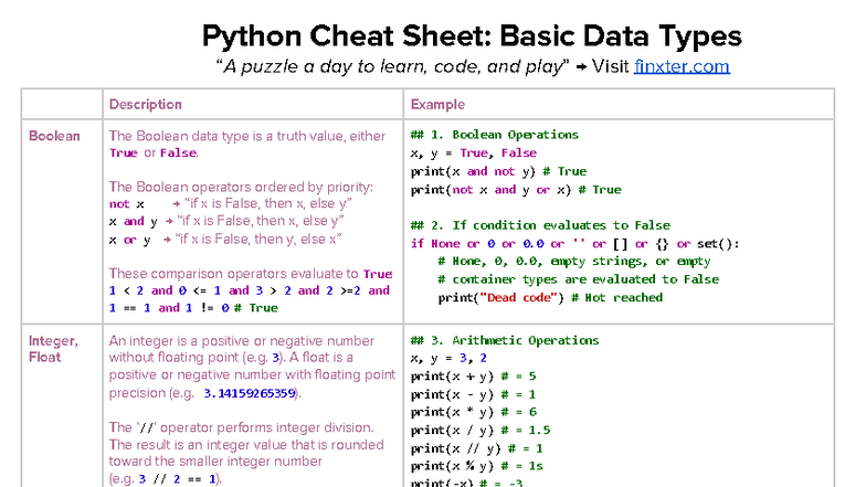Python Cheat Sheet: Basic Data Types and Operations - Studocu